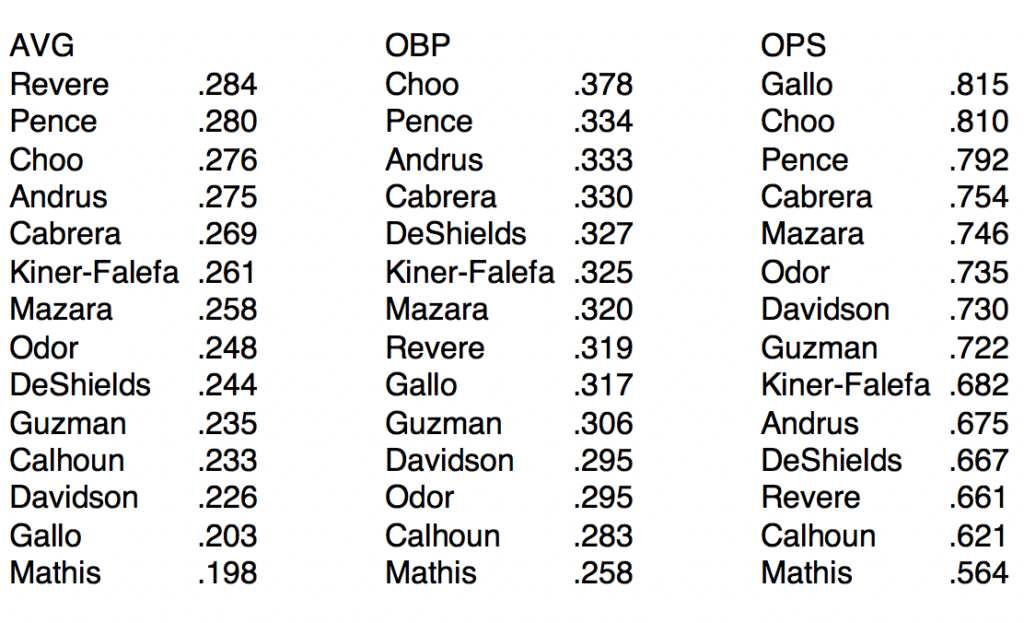 Ugly numbers. – Rangers Rounding 3rd