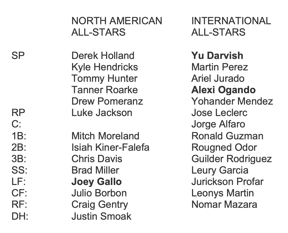 Best of the best. – Rangers Rounding 3rd