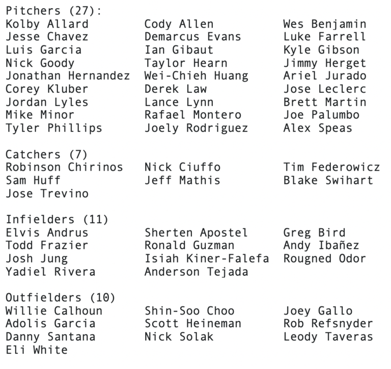 Rangers roster. – Rangers Rounding 3rd