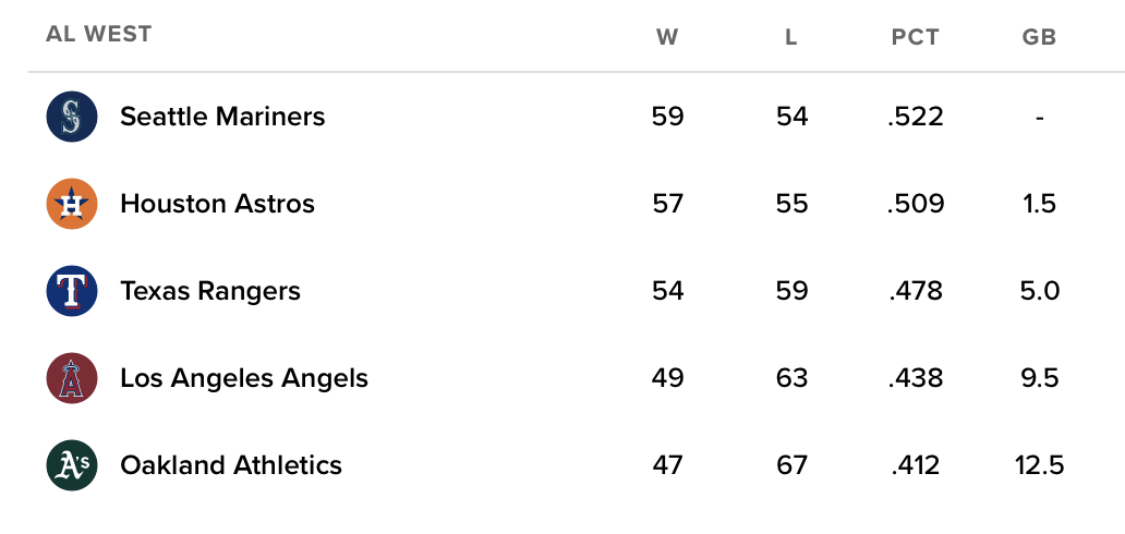 Josh-off homer. – Rangers Rounding 3rd