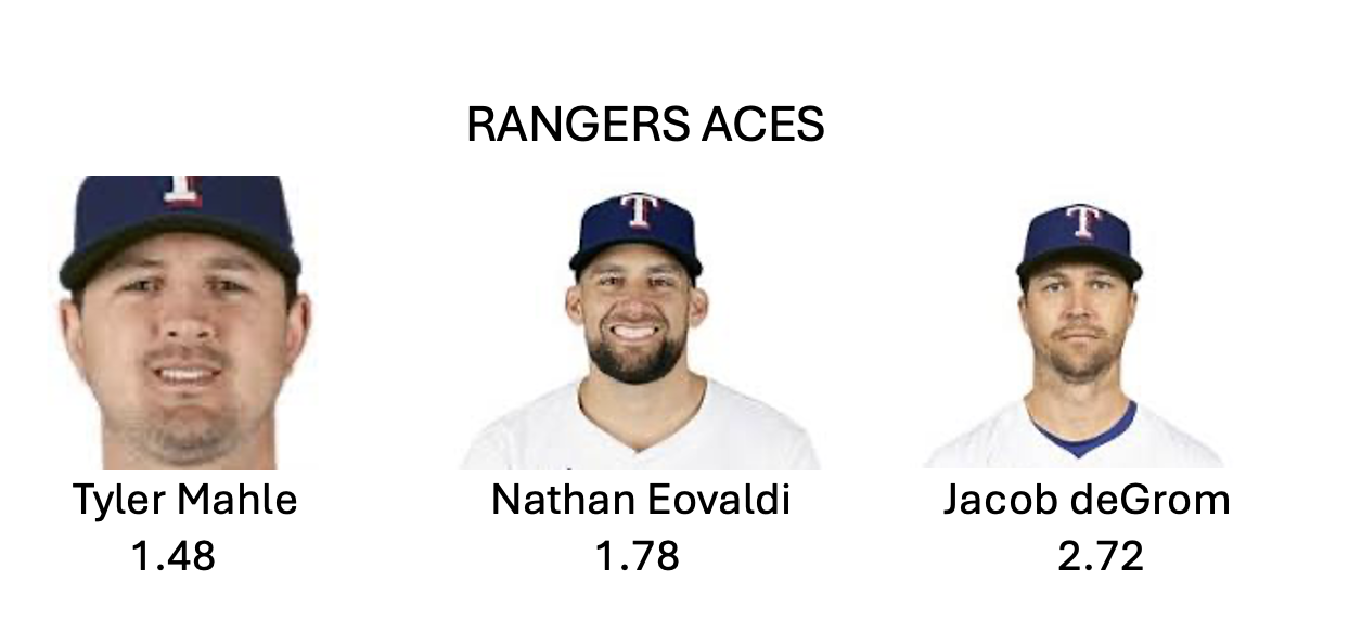 Rangers big three. – Rangers Rounding 3rd
